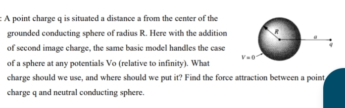 Solved : A point charge q ﻿is situated a distance a from the | Chegg.com