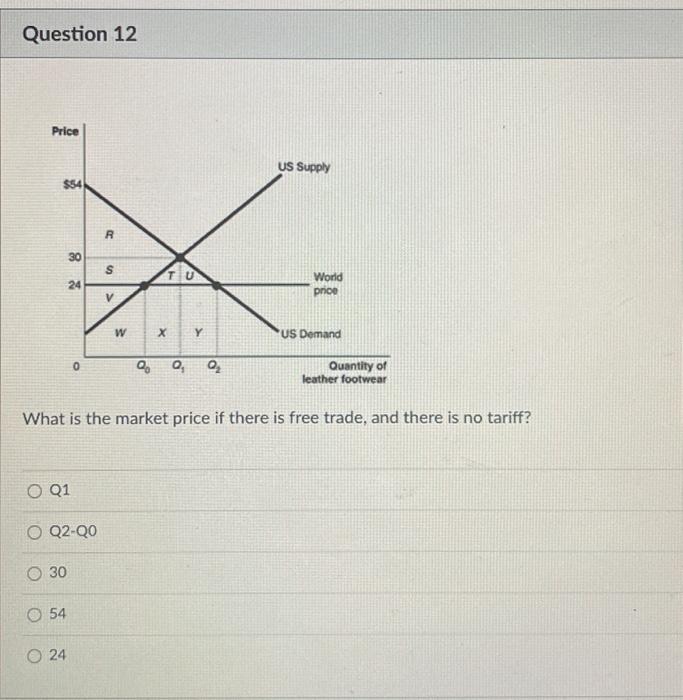 Solved Question 12 What is the market price if there is free | Chegg.com