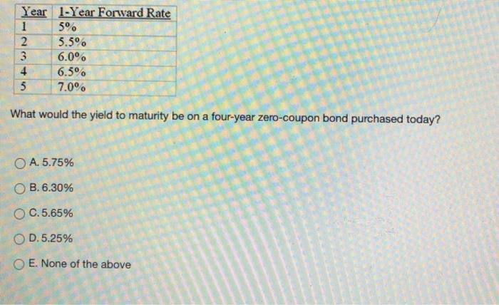 Solved Year 1-Year Forward Rate 1 5% 2 5.5 3 6.0 4 6.5% 5 | Chegg.com