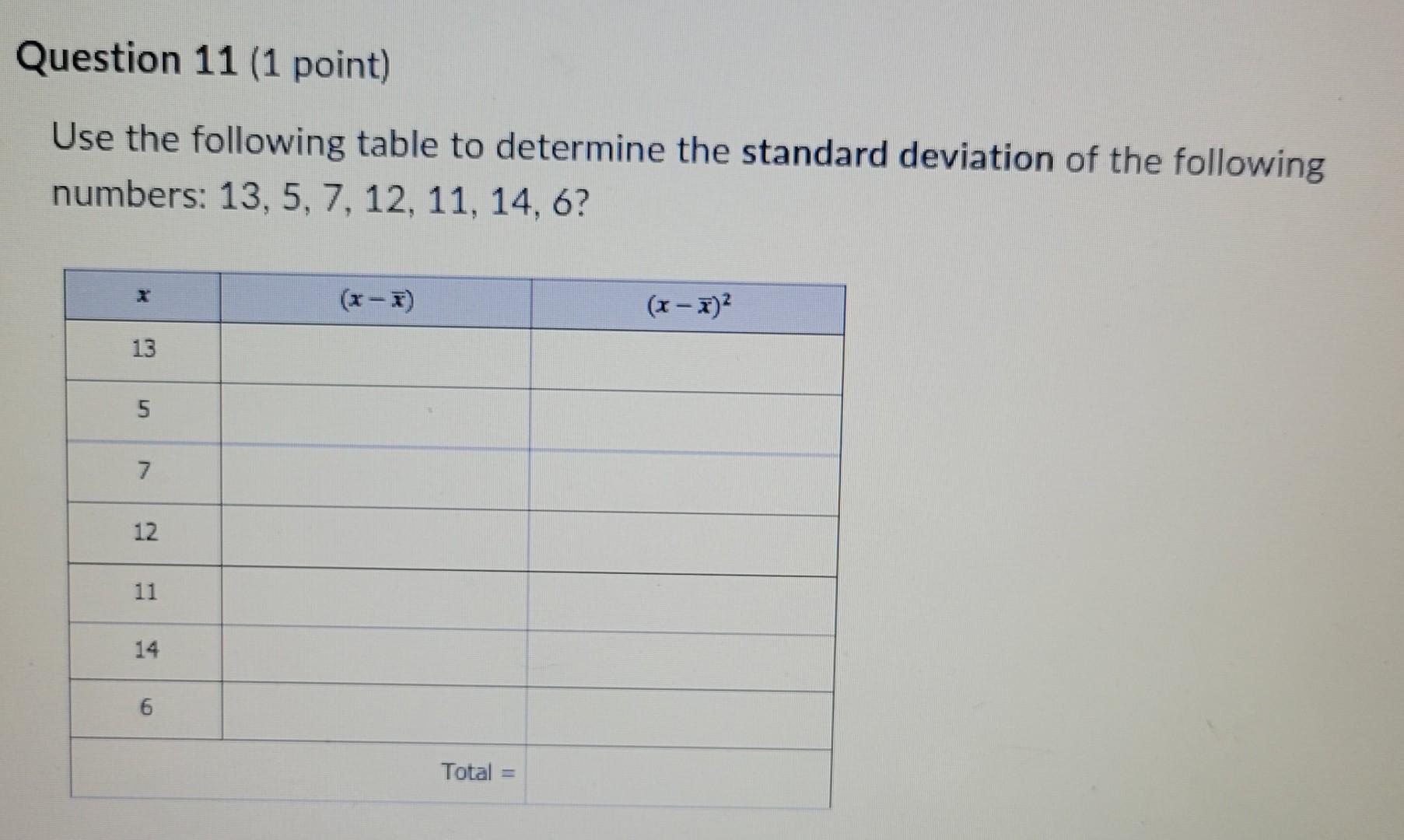 Solved Use the following table to determine the standard | Chegg.com
