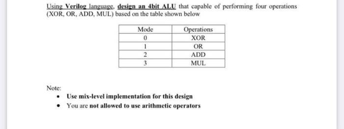 Solved Using Verilog language, design an 4 bit ALU that | Chegg.com