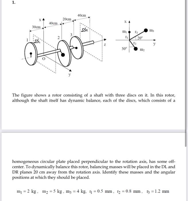 Solved The figure shows a rotor consisting of a shaft with | Chegg.com