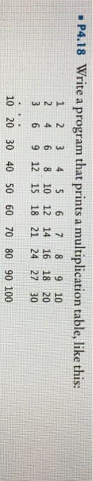 Solved - P4.18 Write a program that prints a multiplication | Chegg.com