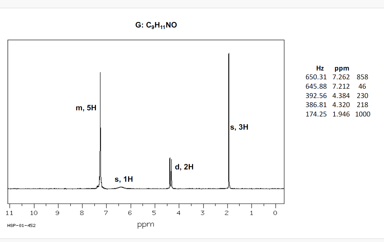 Solved Identify the molecular formula, Splitting Patterns, | Chegg.com