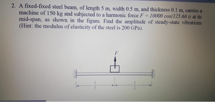 Solved 2. A fixed-fixed steel beam, of length 5 m, width 0.5 | Chegg.com