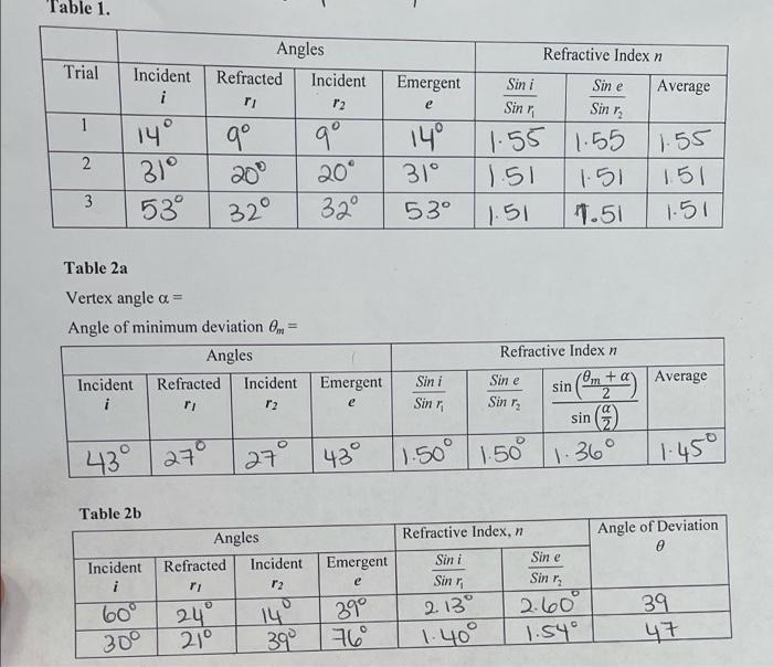 Solved Computation 1. Calculate the index of refraction of | Chegg.com