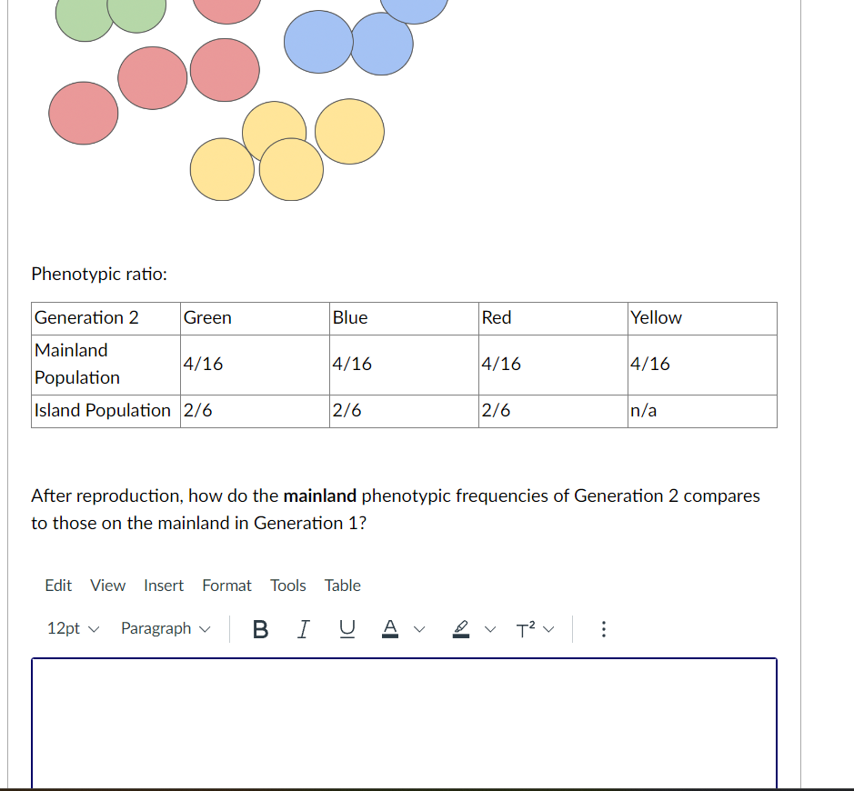 Phenotypic ratio:\table[[Generation | Chegg.com