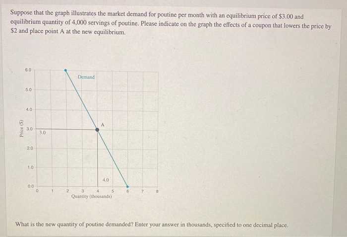 Solved Suppose that the graph illustrates the market demand | Chegg.com