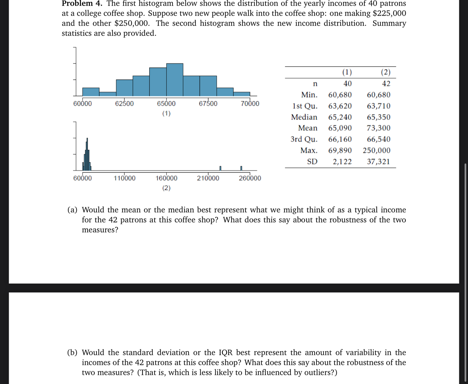 Solved Problem 4. ﻿The first histogram below shows the | Chegg.com