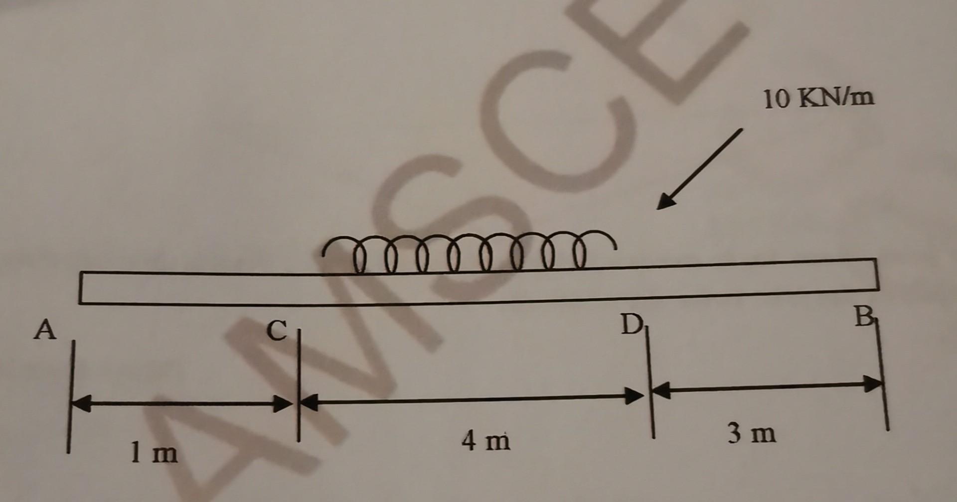 Solved 10KN/m | Chegg.com