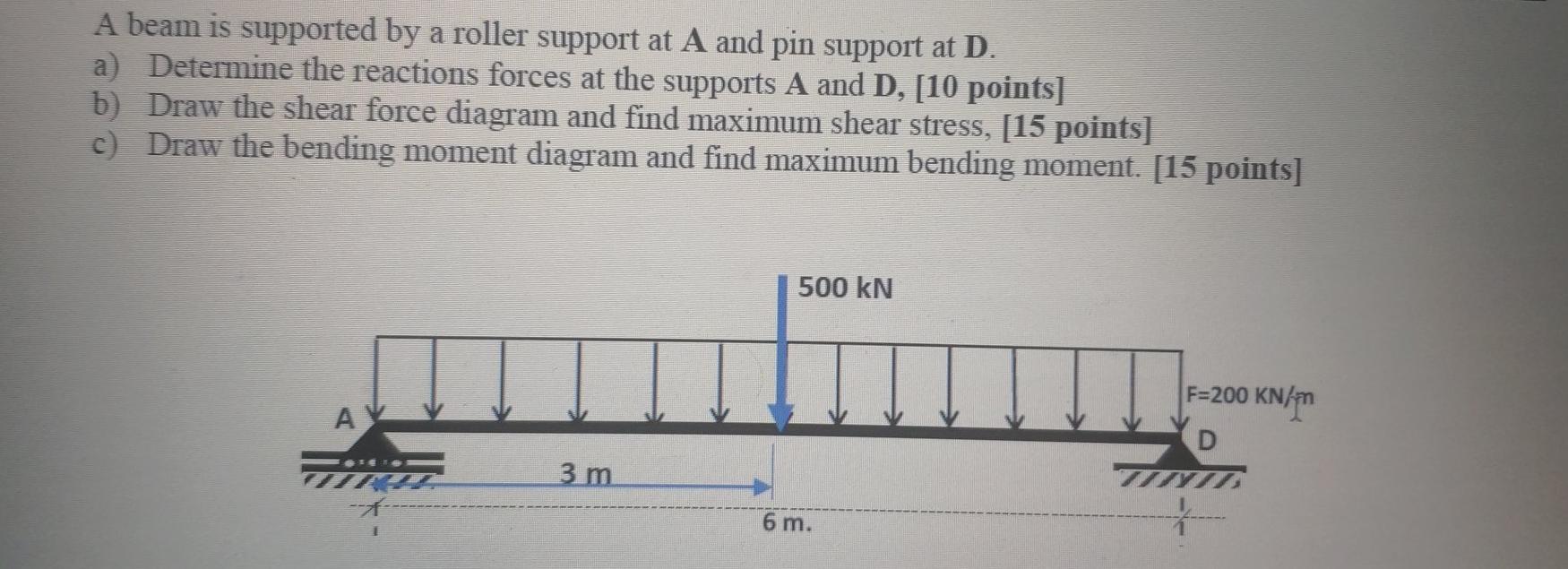 Solved A beam is supported by a roller support at A and pin | Chegg.com