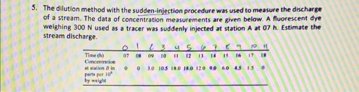 Solved 5. The dilution method with the sudden-injection | Chegg.com