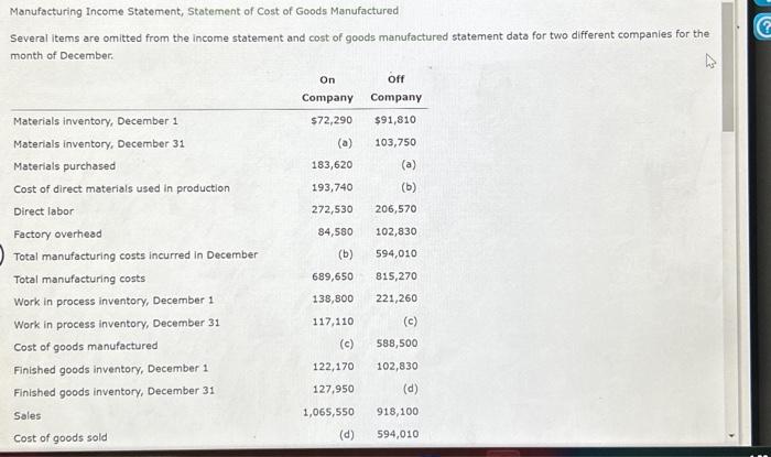 Solved Manufacturing Income Statement, Statement of Cost of | Chegg.com