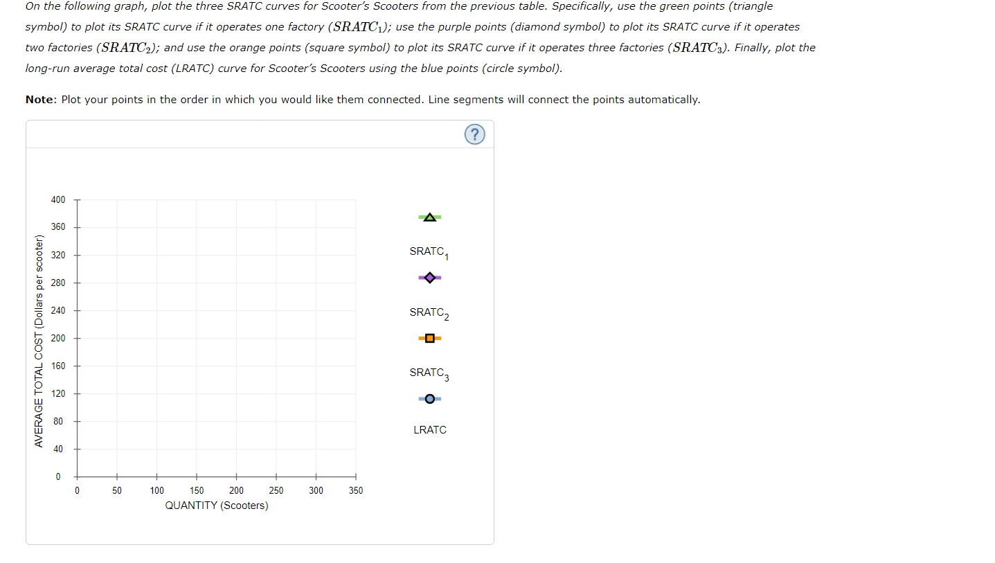 On the following graph, plot the three SRATC curves | Chegg.com