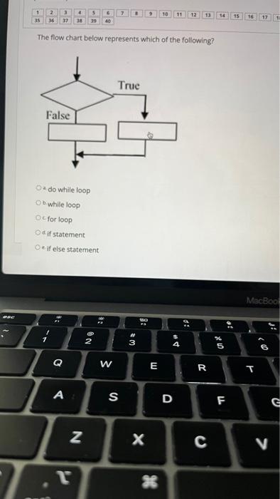 Solved What does this flowchart represent? a. while loop | Chegg.com