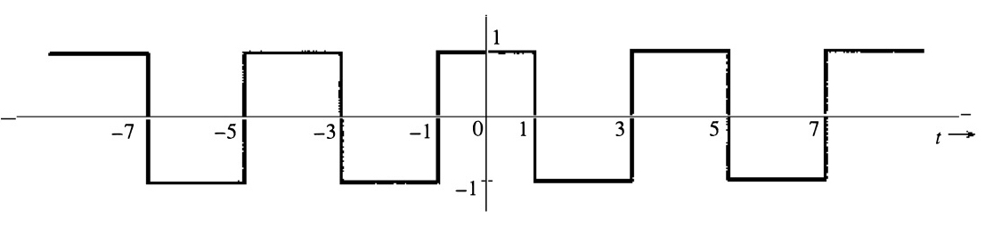 Solved For the signal shown below 1-find the exponential | Chegg.com