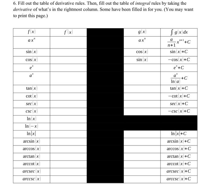 Solved 6. Fill out the table of derivative rules. Then, fill | Chegg.com