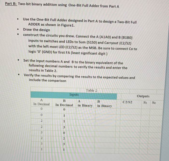 Solved Figure 1 - One and Two Bit Full Adders (FA) COUT | Chegg.com