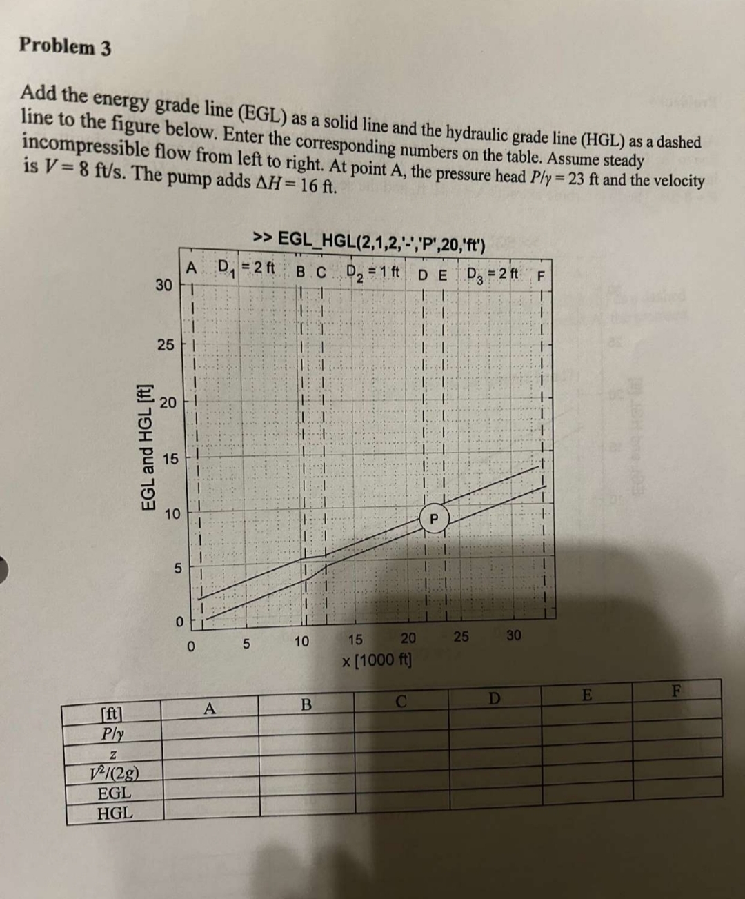 Solved Problem 3Add the energy grade line (EGL) ﻿as a solid | Chegg.com
