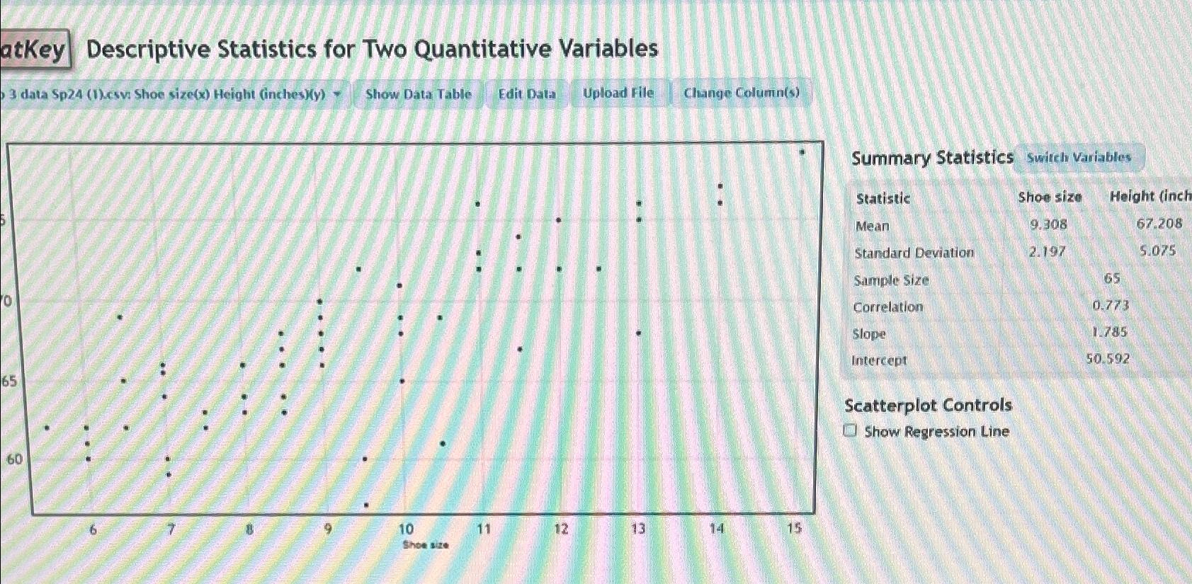 Solved A: State the correlation coefficient, and what it | Chegg.com