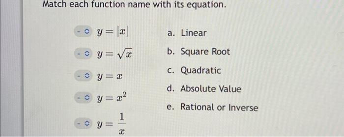 Solved Match each function name with its equation. y = |x| > | Chegg.com