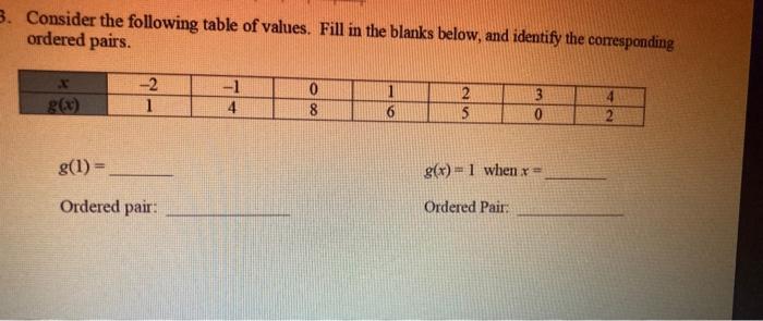 Solved Consider the following table of values. Fill in the | Chegg.com