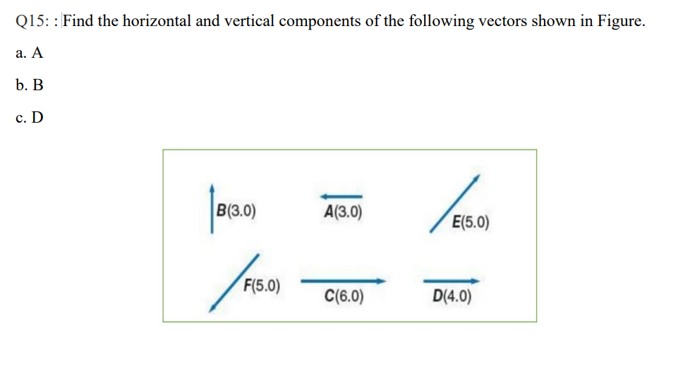 Solved Q15: : Find the horizontal and vertical components of | Chegg.com