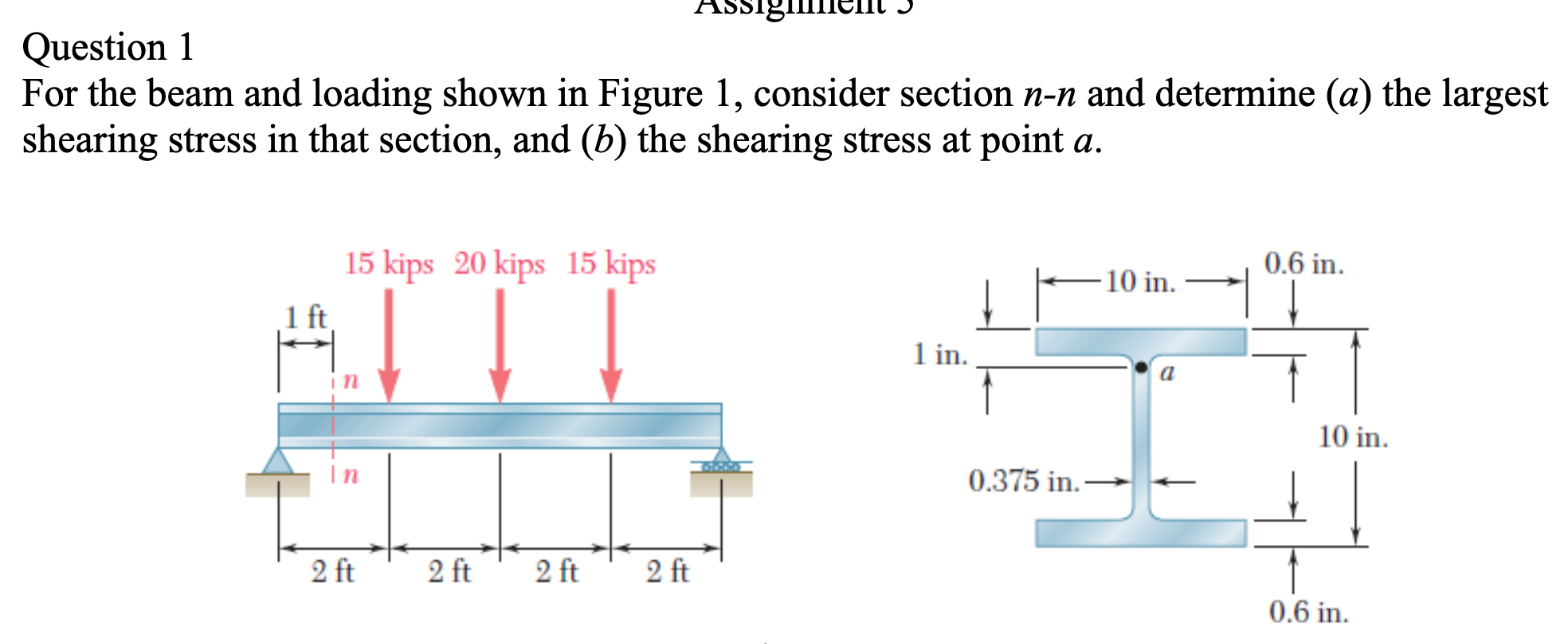 Solved Question 1For the beam and loading shown in Figure 1, | Chegg.com