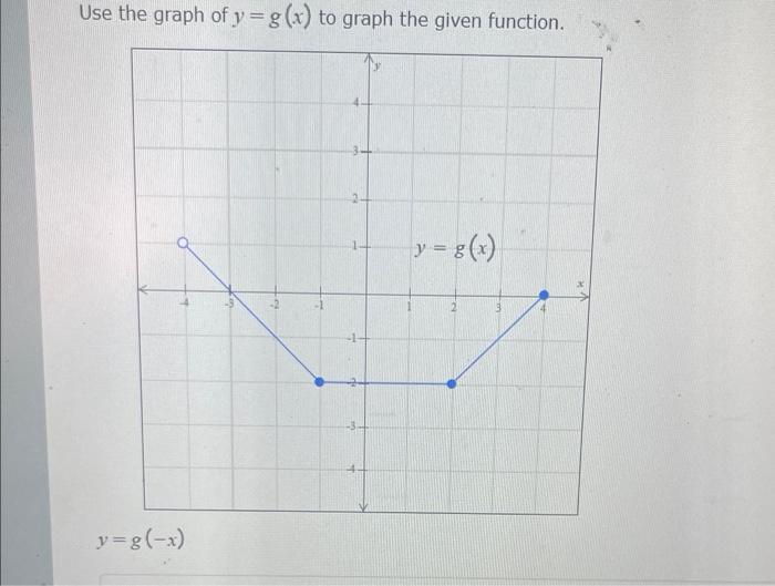 Solved Use the graph of y=g(x) to graph the given | Chegg.com