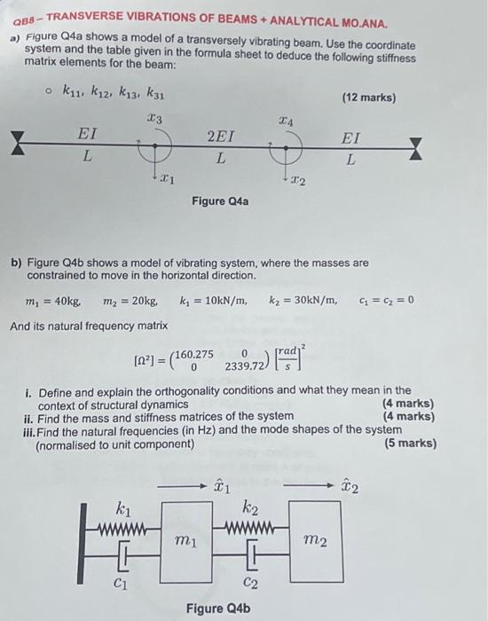 Solved OBB - TRANSVERSE VIBRATIONS OF BEAMS + ANALYTICAL | Chegg.com