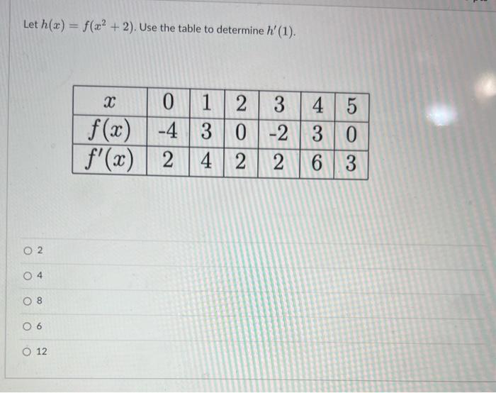 Solved Let h(x)=f(x2+2). Use the table to determine h′(1). | Chegg.com