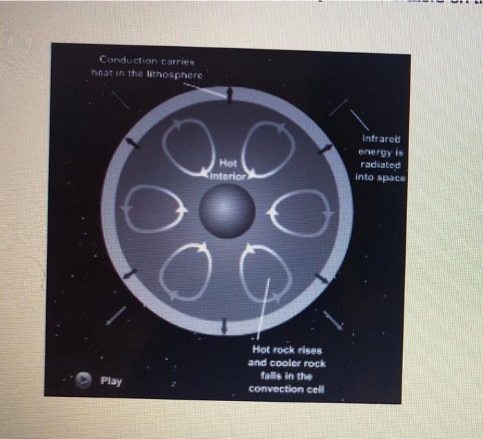 Solved Conduction carries heat in the lithosphere Hot | Chegg.com