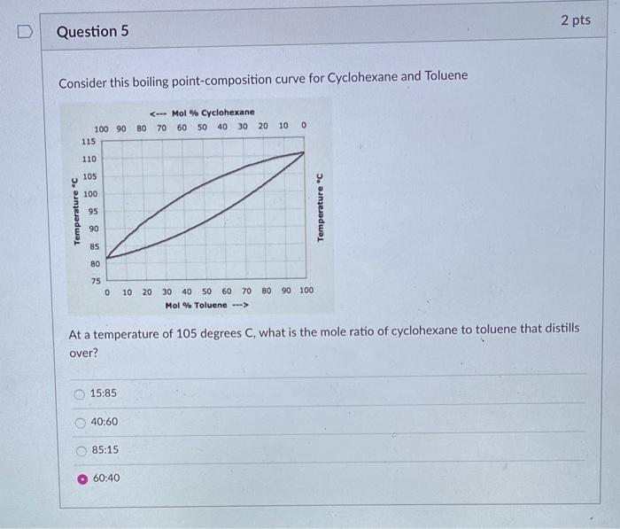 Solved 2 pts D Question 5 Consider this boiling | Chegg.com