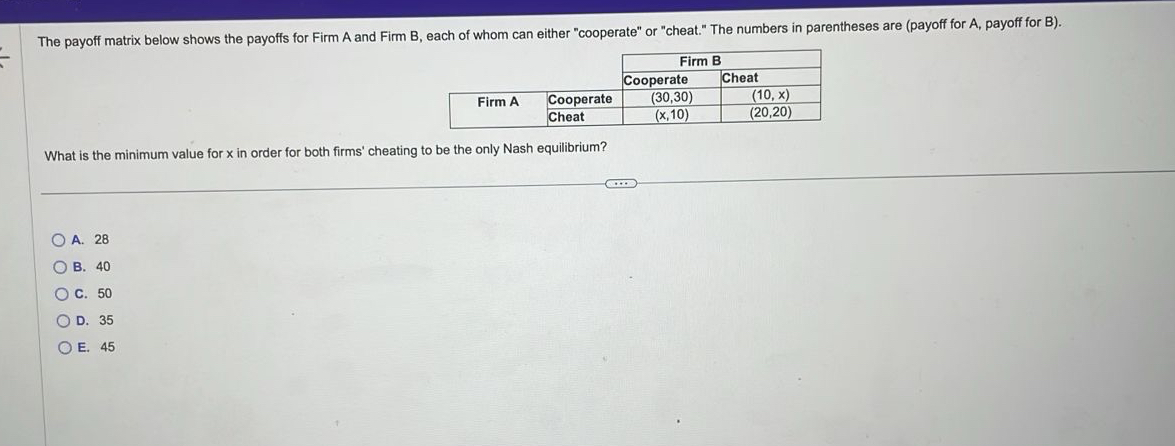 Solved The payoff matrix below shows the payoffs for Firm A | Chegg.com
