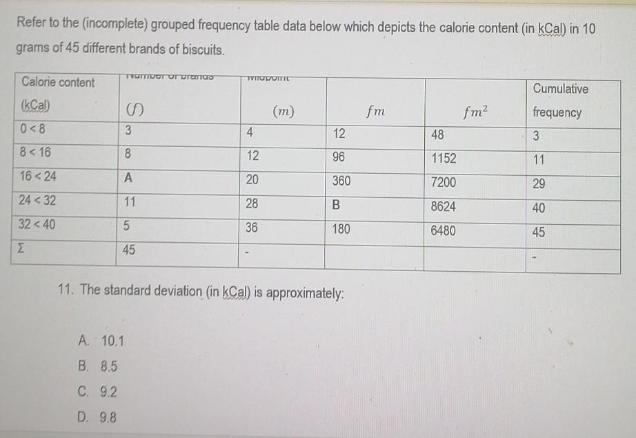 Solved Refer to the incomplete) grouped frequency table data | Chegg.com