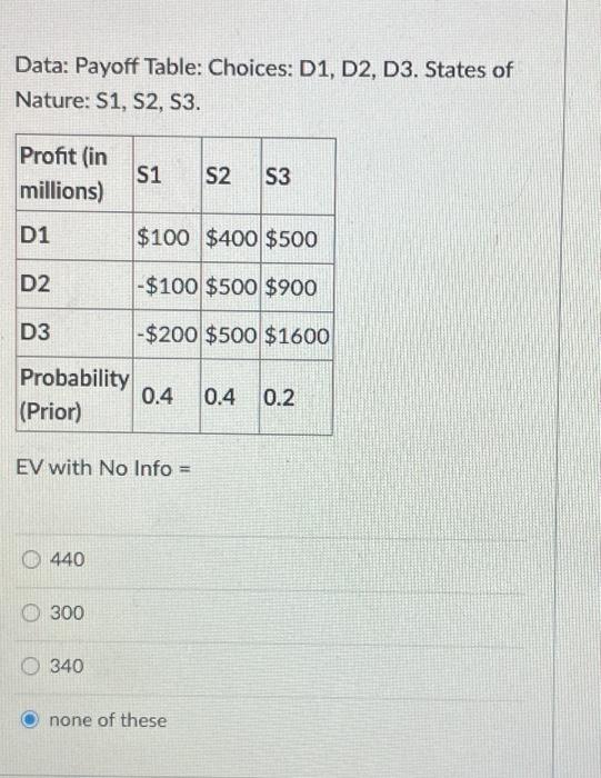 Solved Data: Payoff Table: Choices: D1, D2, D3. States of | Chegg.com
