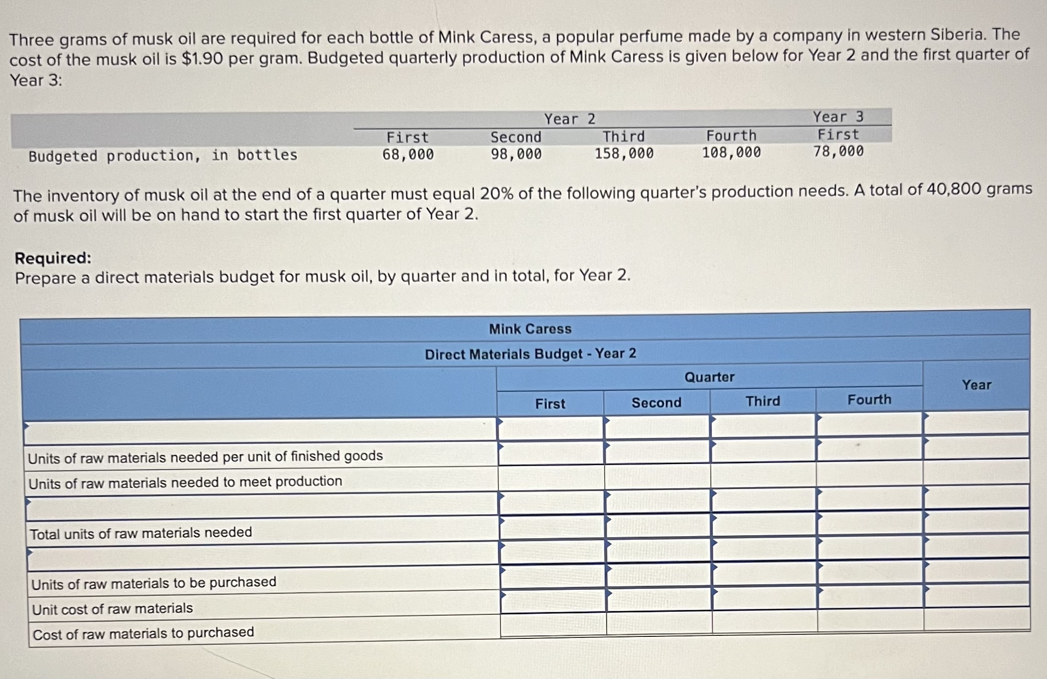 Solved Three grams of musk oil are required for each bottle | Chegg.com