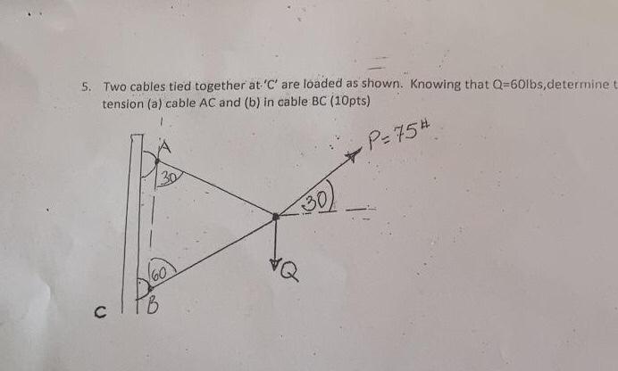 Solved 5. Two cables tied together at 'C' are loaded as | Chegg.com