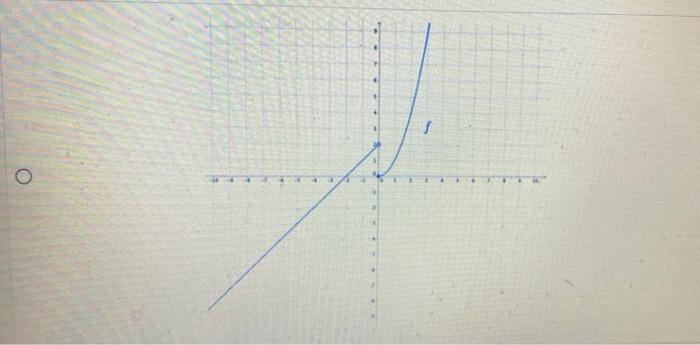 Solved Which of the following graphs correctly represents | Chegg.com