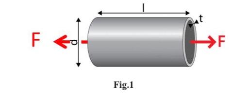 Solved Q1: Derive the Material Index M and write the design | Chegg.com