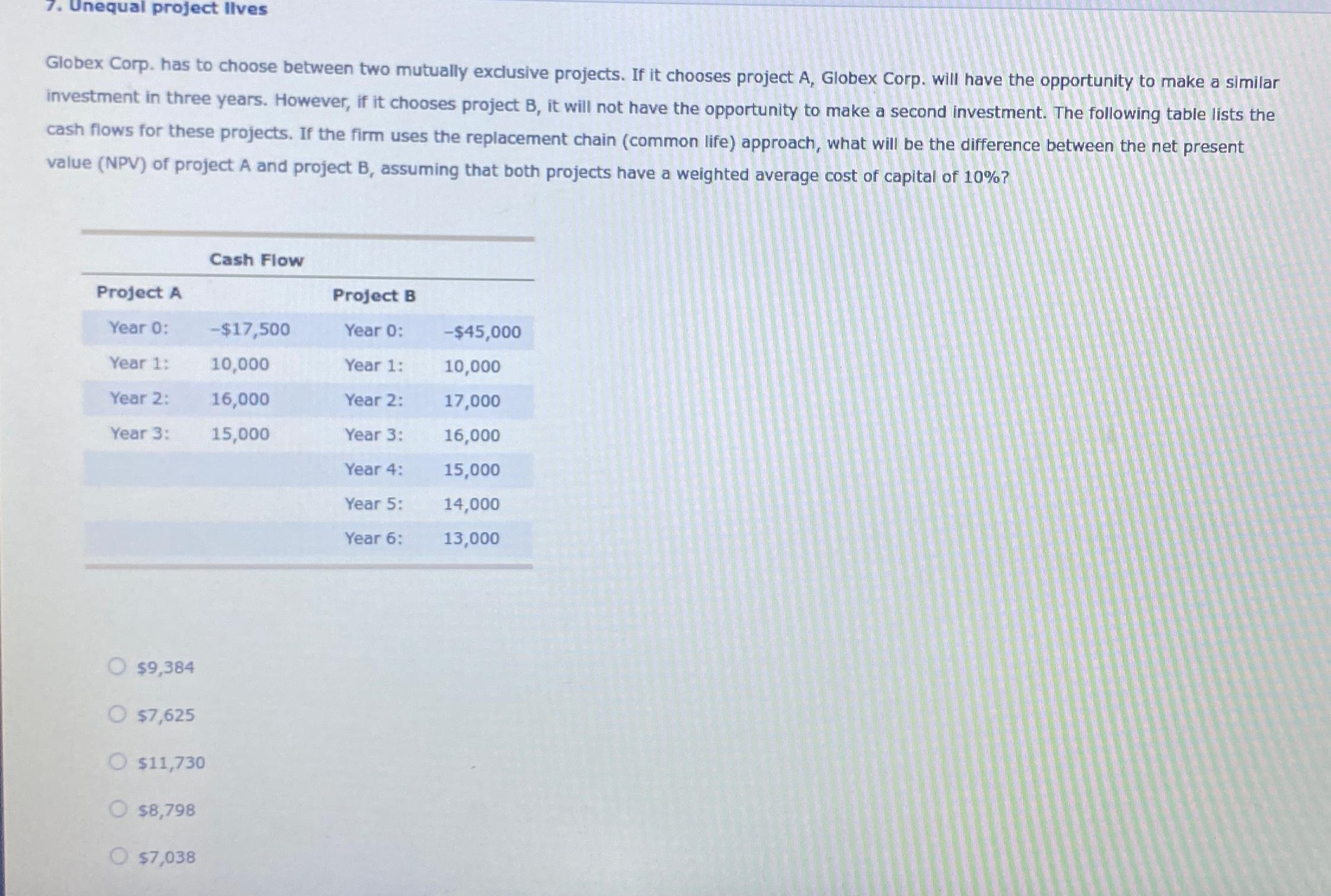 Solved Unequal project IlvesGlobex Corp. has to choose | Chegg.com
