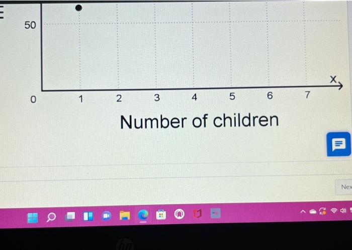 Solved The scatter plot below shows data relating total | Chegg.com