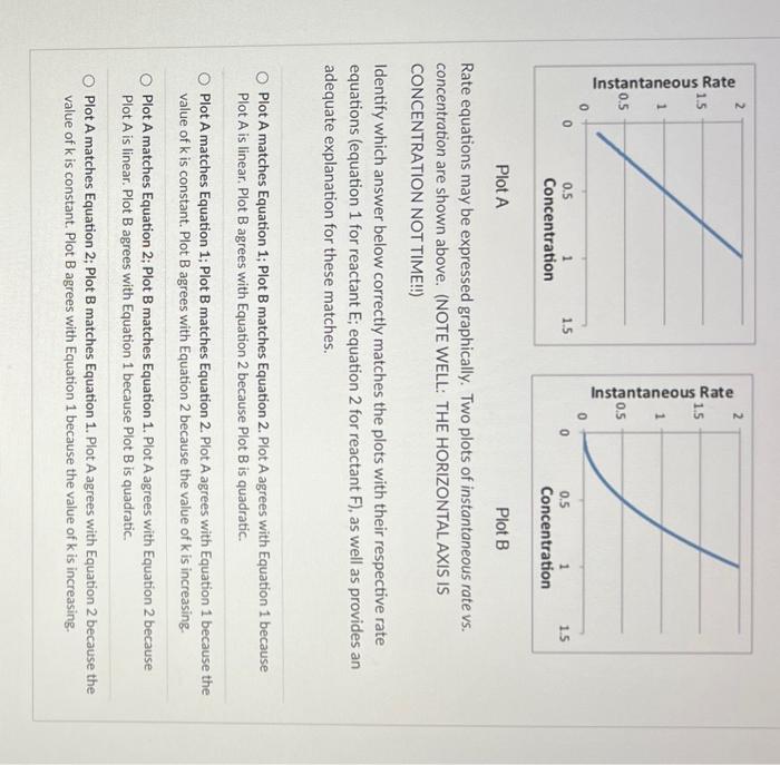 Plot A Plot B Rate equations may be expressed | Chegg.com
