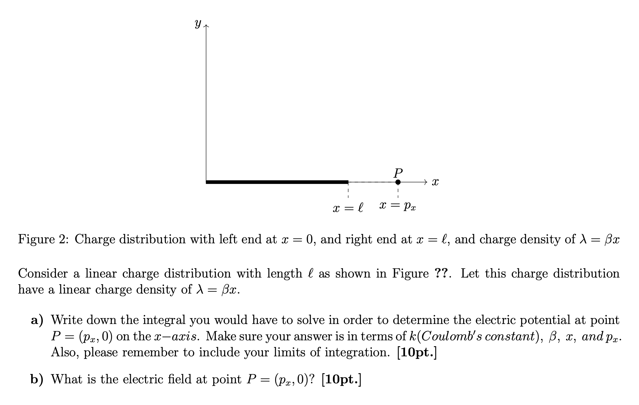 Solved Figure 2: Charge distribution with left end at x=0, | Chegg.com