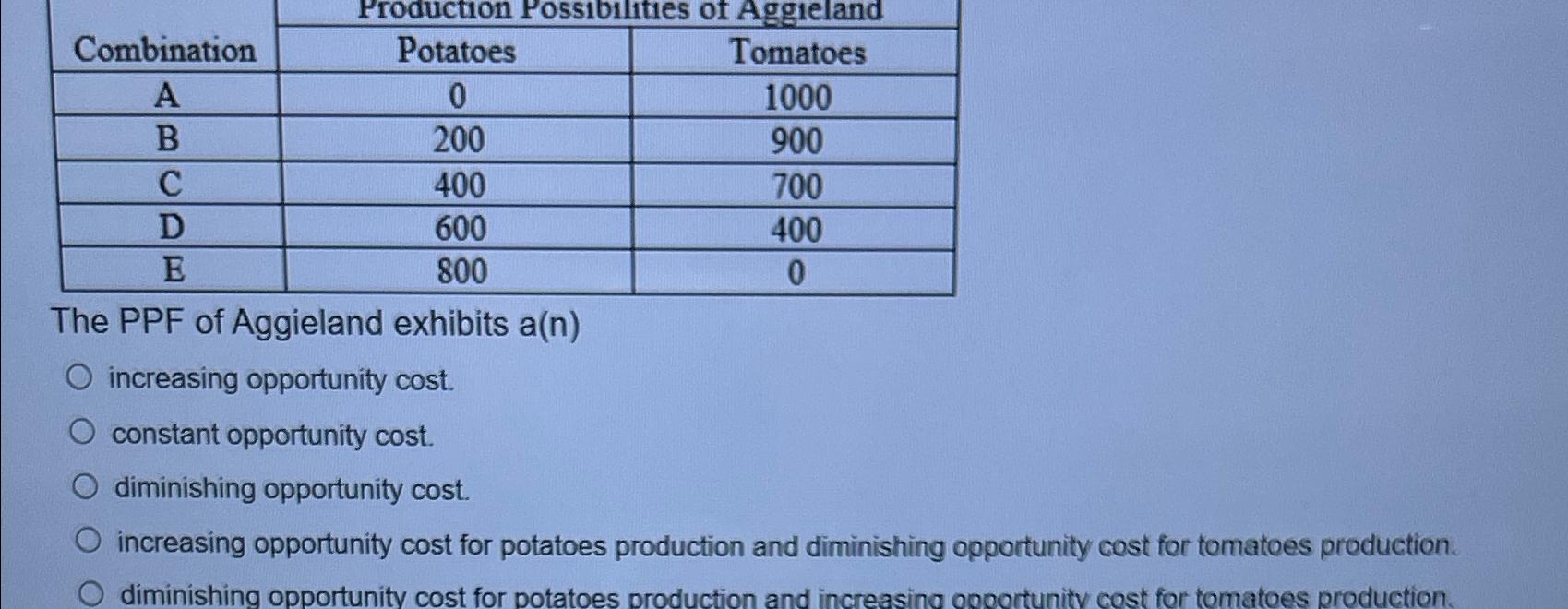 Solved \table[[Combination,Production Possibilities of | Chegg.com