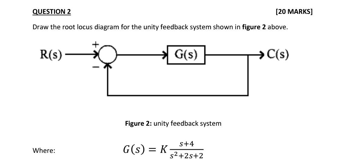 Solved Draw the root locus diagram for the unity feedback | Chegg.com Solved Draw the root locus diagram for the unity feedback | Chegg.com