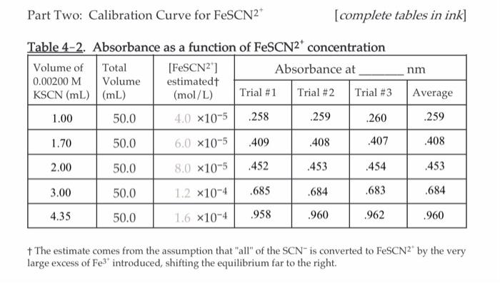 Solved Please help with creating calibration graphPlot | Chegg.com