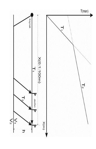 Solved 4) Write a Matlab program that draws the X-T graph of | Chegg.com