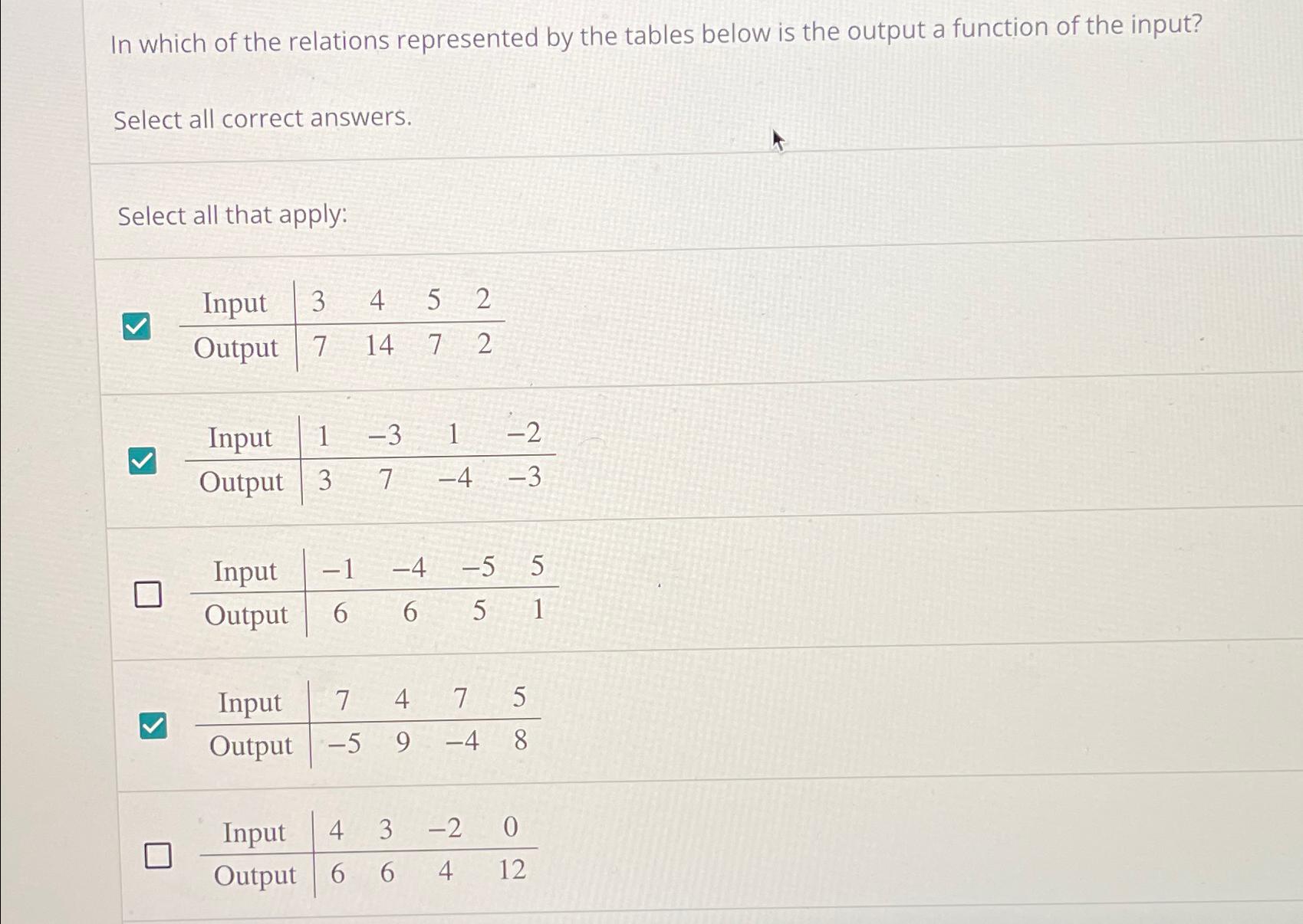 Solved In which of the relations represented by the tables | Chegg.com