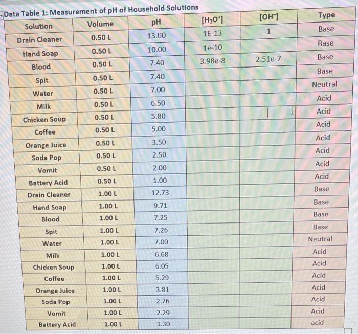 Solved [OH] Type 1 Base Base 2.51e-7 Base Base Neutral Acid | Chegg.com